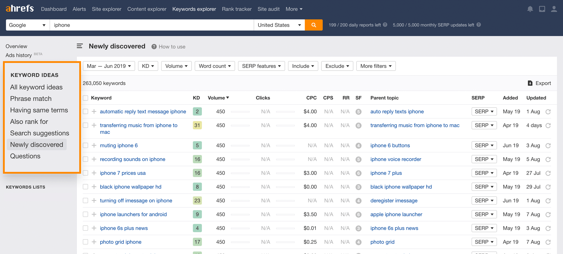Free Keyword Generator Tool: Find 100+ Keyword Ideas in Seconds
